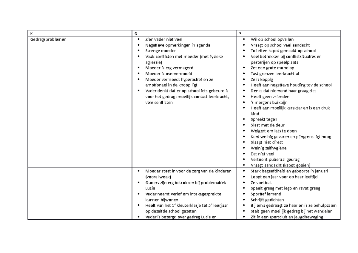 KOP mdel Lucia - K Gedragsproblemen O P Zien vader niet veel Negatieve opmerkingen in agenda ...