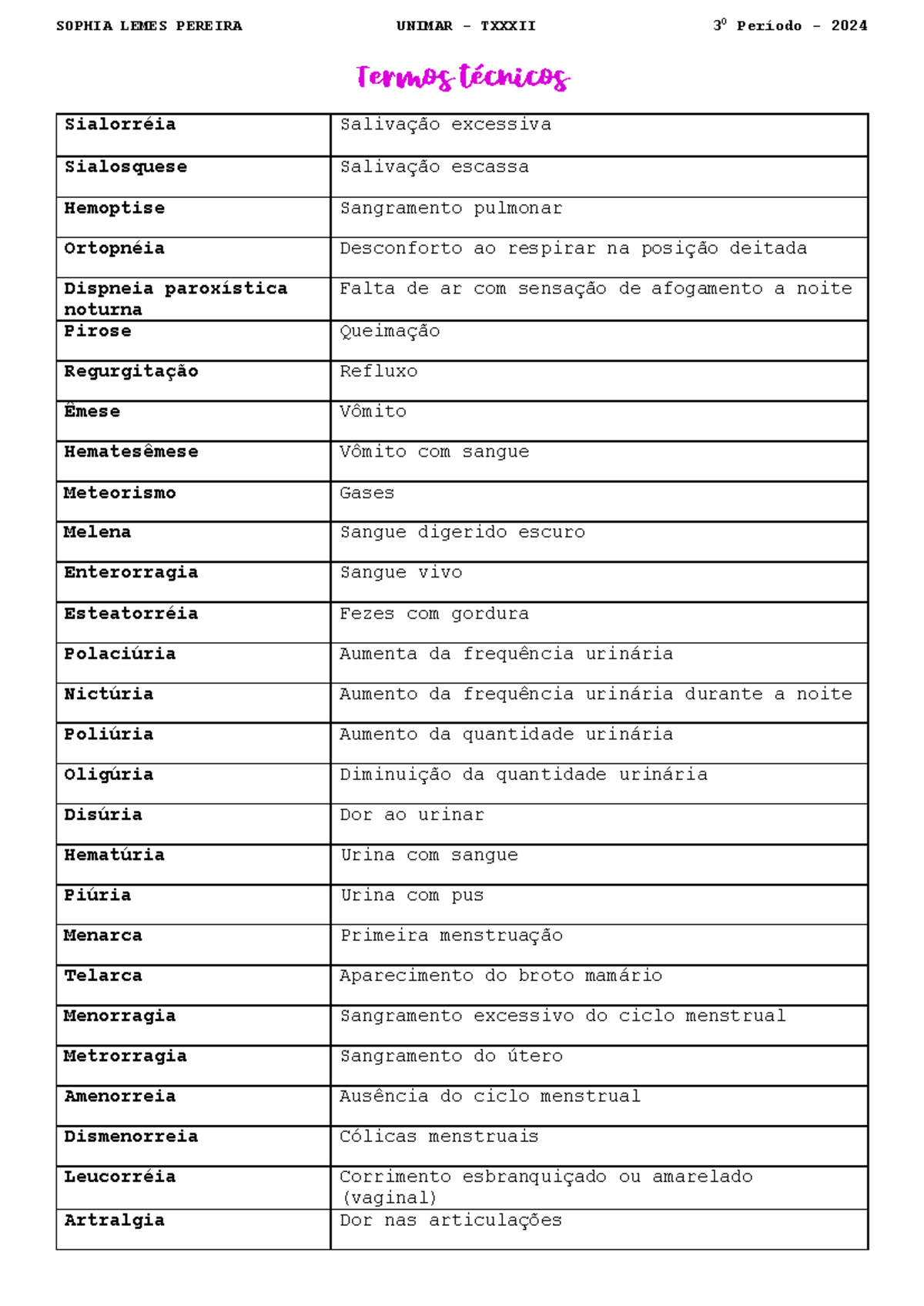 Salivação Excessiva Termo Tecnico - RETOEDU