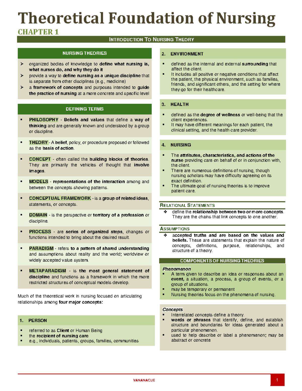 TFN chapter 1-3 yyyy - Theoretical Foundation of Nursing CHAPTER 1 ...