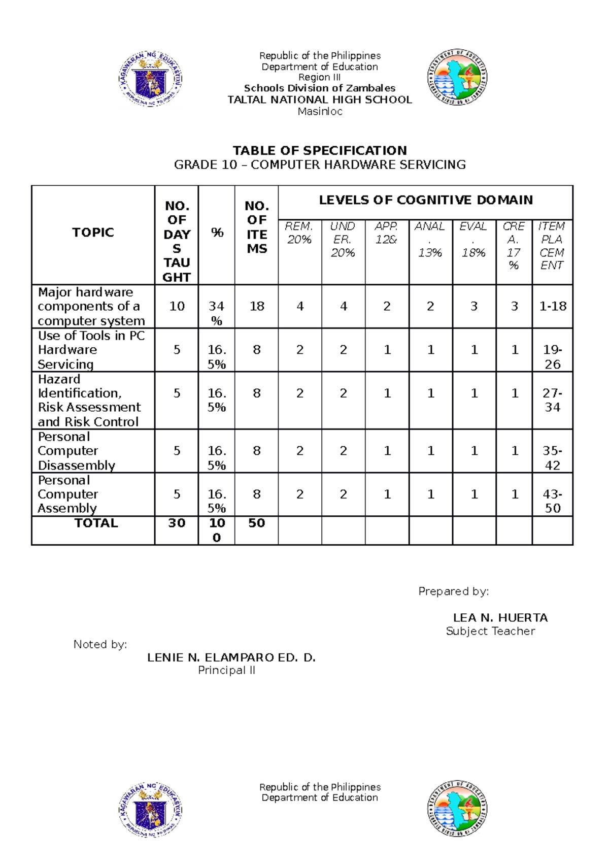 Table Of Specification Format Republic Of The Philippines Department