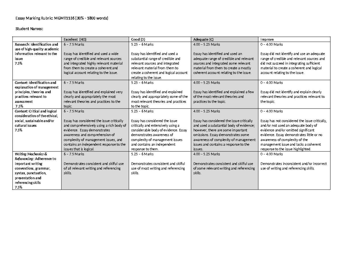 Essay Rubric - Essay Marking Rubric: MGMT1136 (30% - 1800 words ...