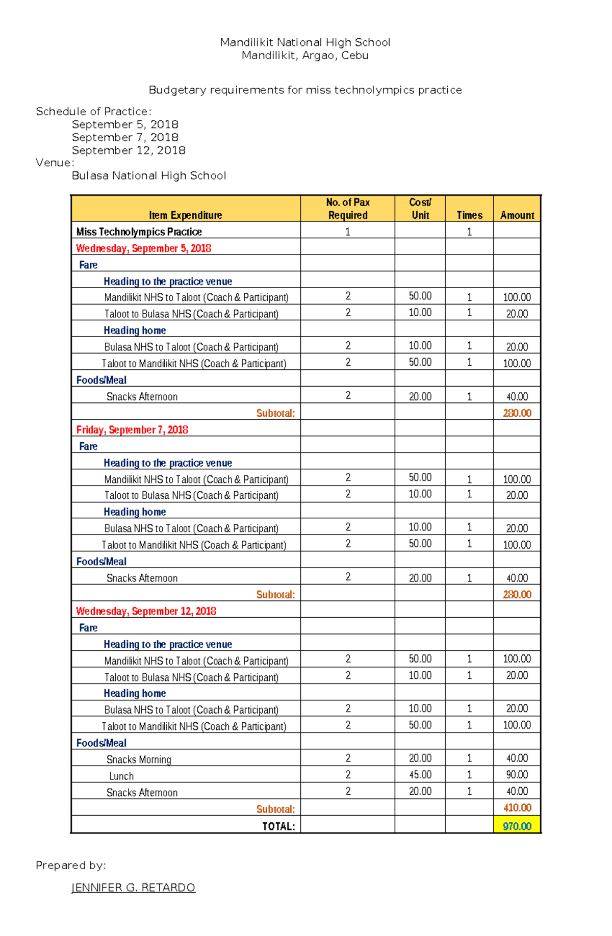Budgetary Requirements FOR MISS Techno Practice - Mandilikit National ...