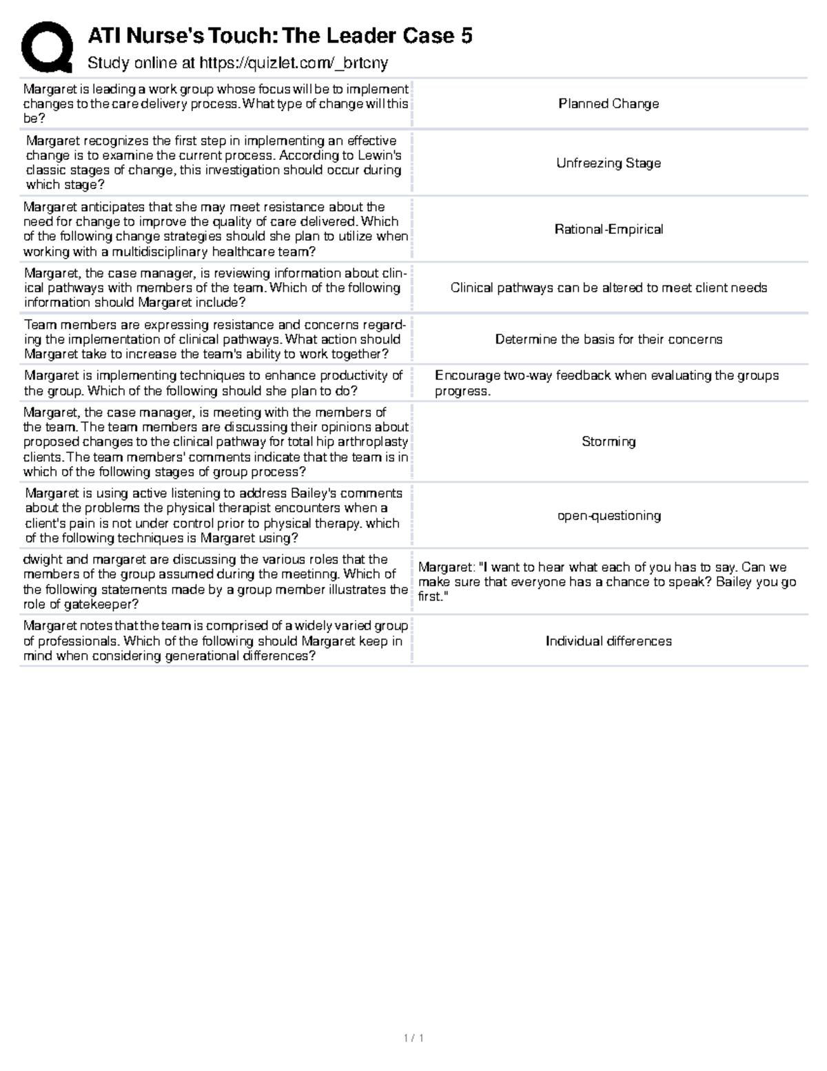 Nurse's Touch The Leader Case 5 - What type of change will this be ...