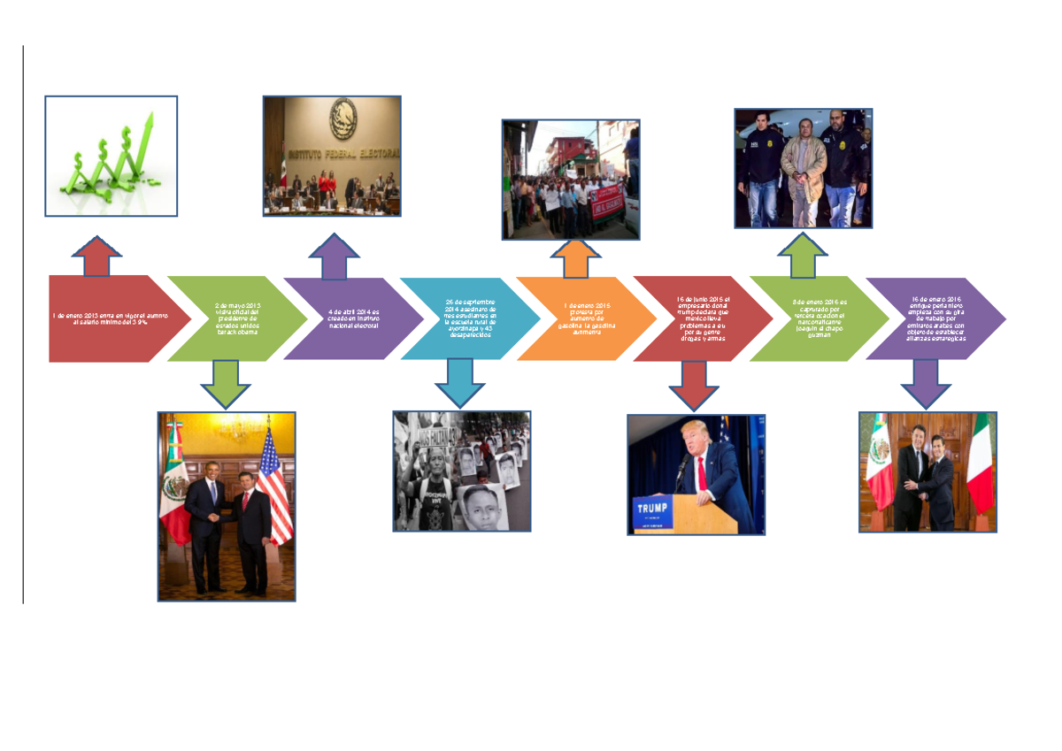 Linea del tiempo-Espidio Silva Francisco Uriel - 1 de enero 2013 entra ...