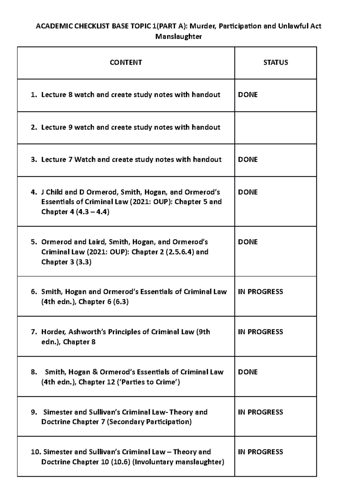 Academic Checklist (Criminal Law) - ACADEMIC CHECKLIST BASE TOPIC 1 ...