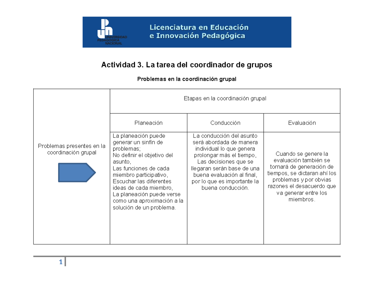 Gdiaz Problemasidentificados - Actividad 3. La tarea del coordinador de ...