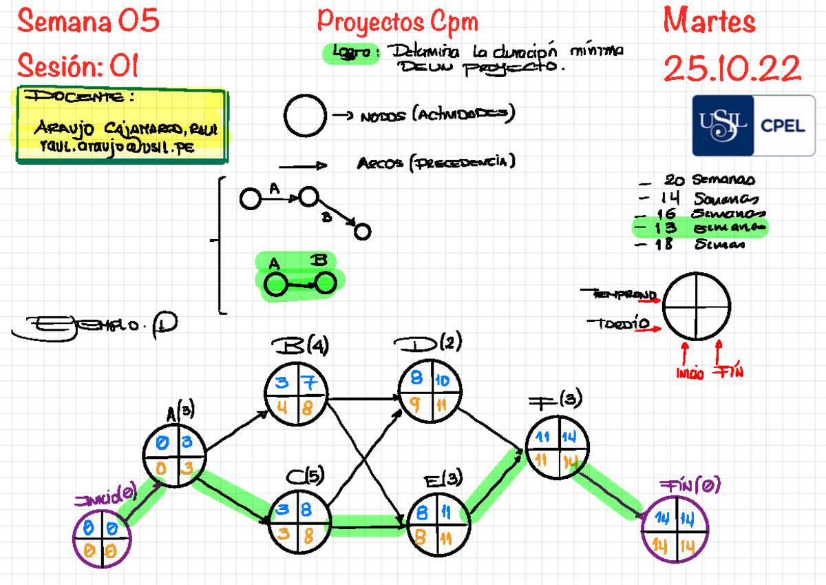 Proyectos Cpm - CLASS - Semana 05 Sesión: 01 Martes 25. Proyectos Cpm ...