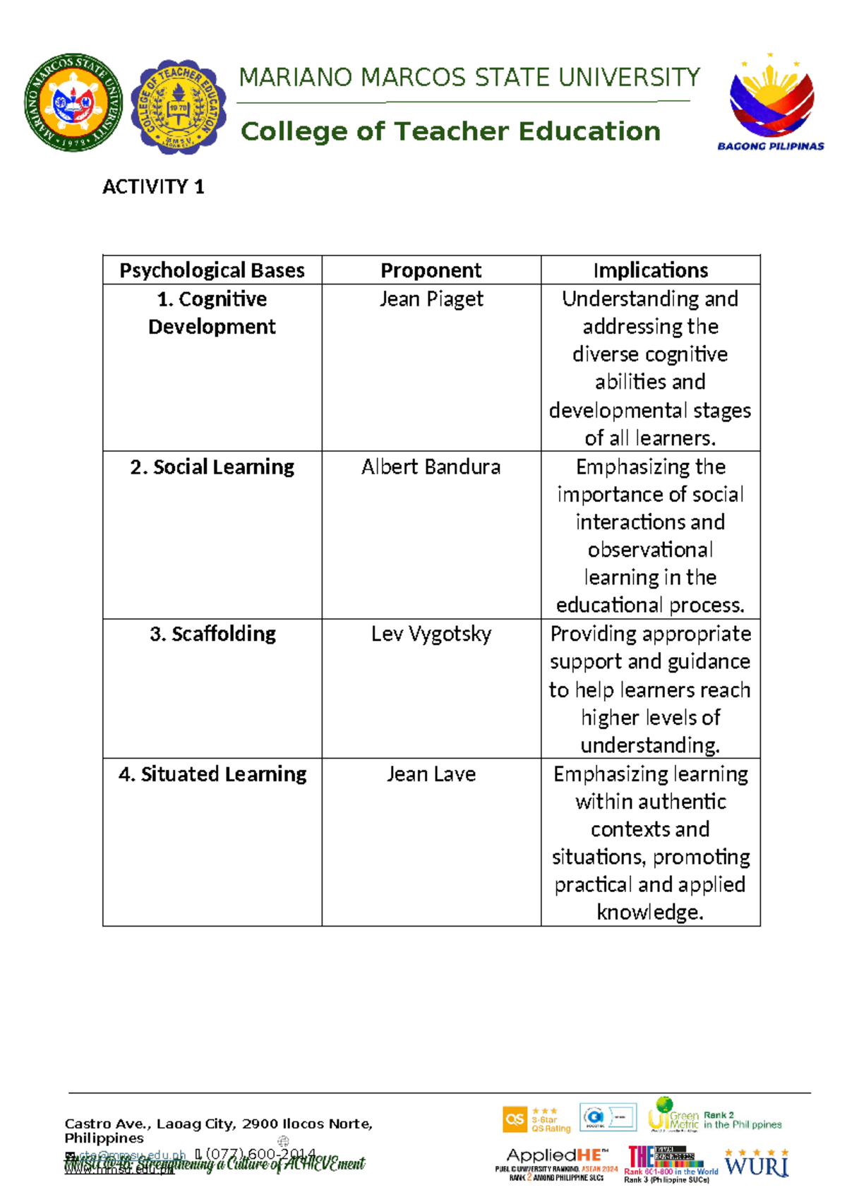 Educ 148 activities - pschological bases - College of Teacher Education ...