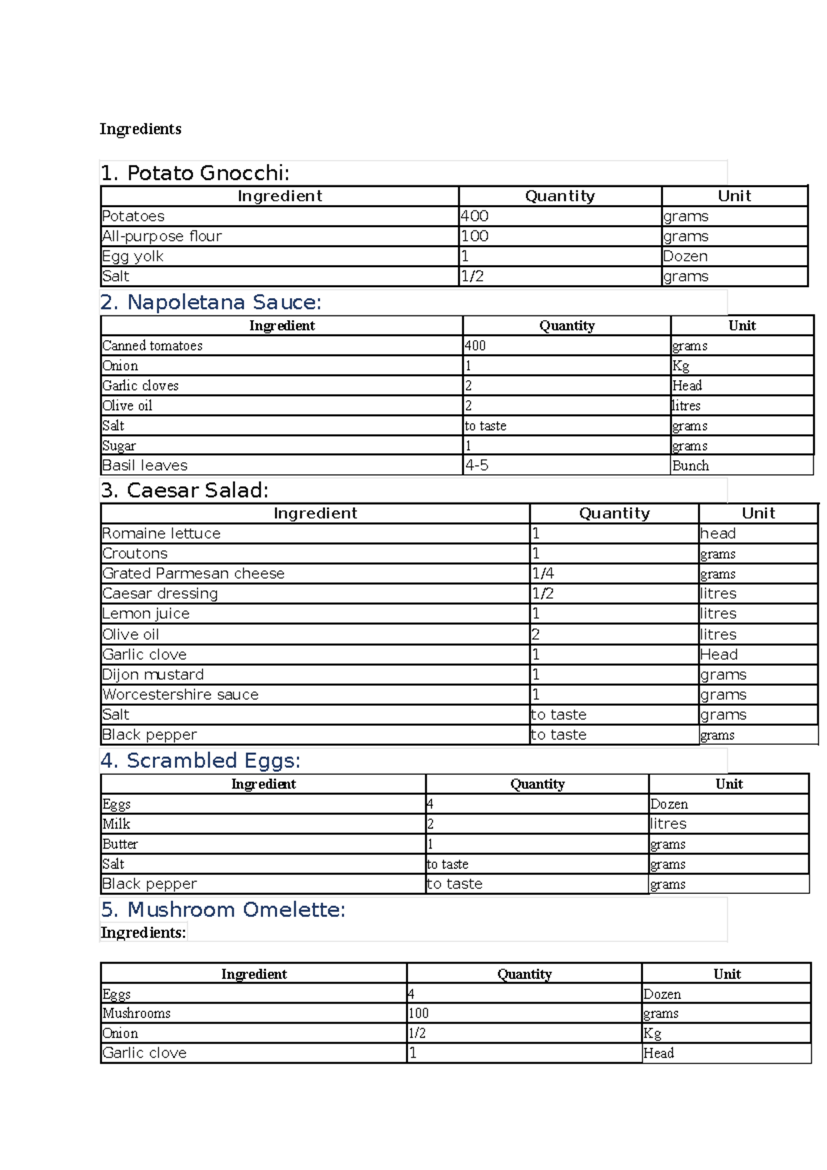 Recipe fruits - Assignment - Ingredients 1. Potato Gnocchi: Ingredient ...