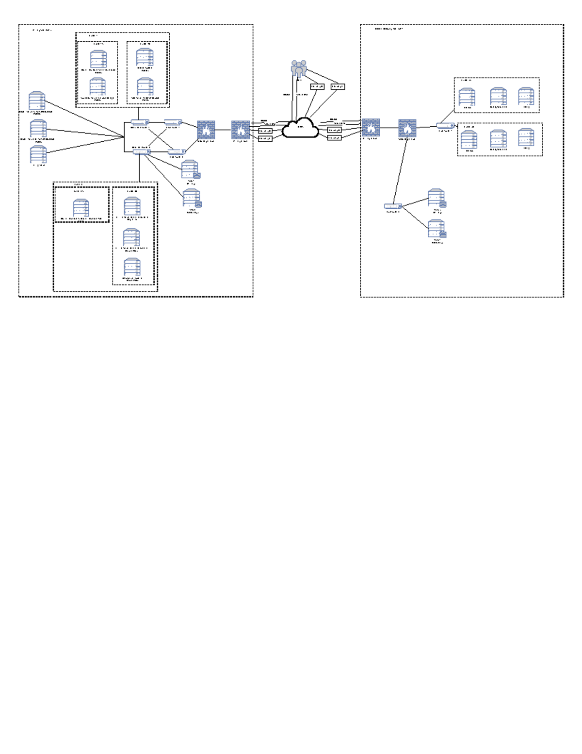 HW Assignment 3 - diagram - Cluster 1 Cluster 1A Domain Controller A ...
