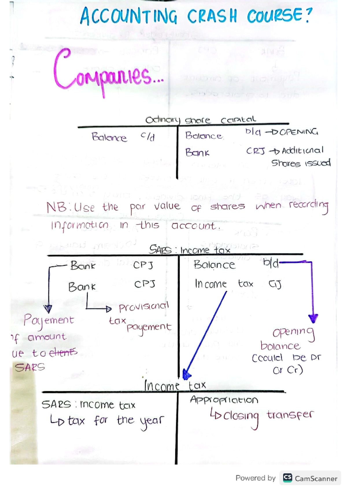 Grade 12 accounting crash course - Studocu