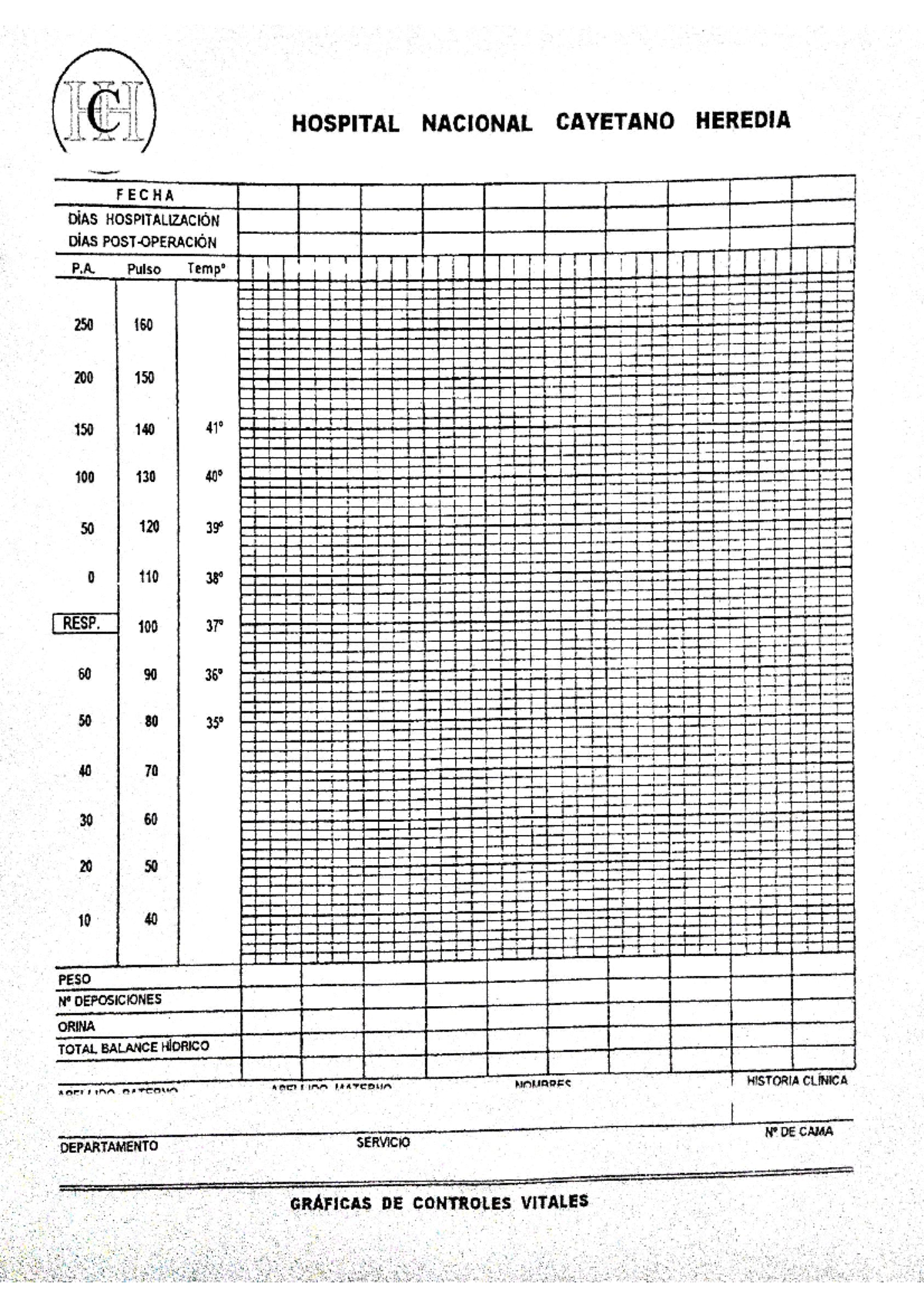 Gráfica signos vitales - (IC) HOSPITAL NACIONAL CAYETANO HEREDIA FECHA ...