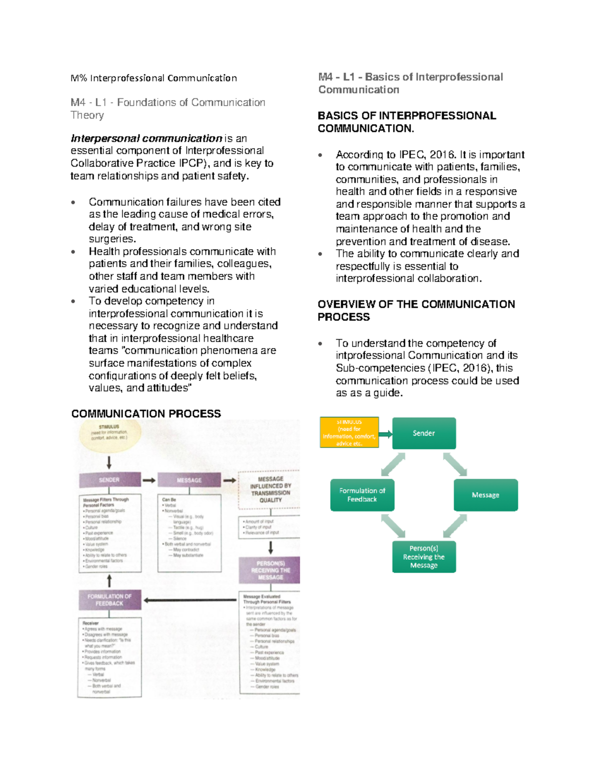 IPEP M4 - IPEP M4 Notes - M% Interprofessional Communication M4 - L1 ...