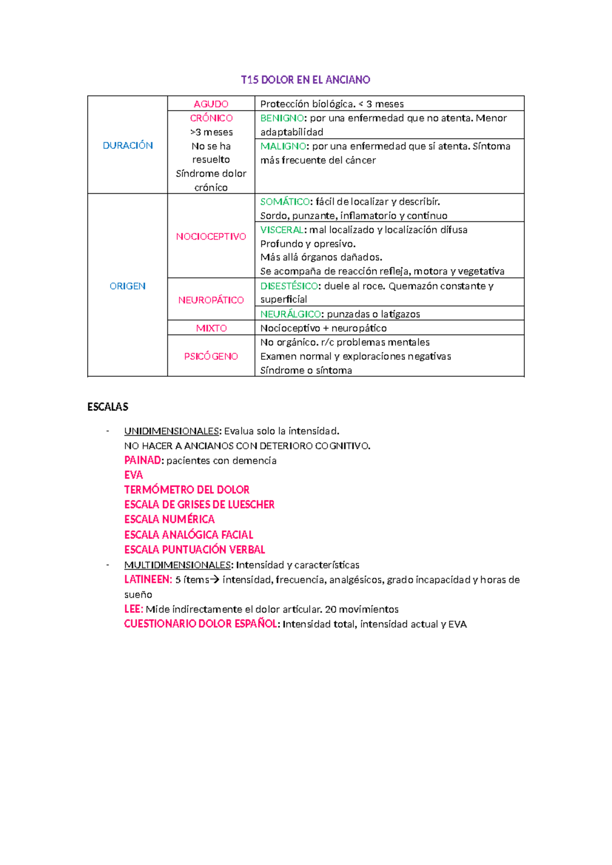 T 15 Dolor EN EL Anciano - 1º P TAMARA Y CARMEN - T15 DOLOR EN EL ANCIANO DURACIÓN AGUDO ...