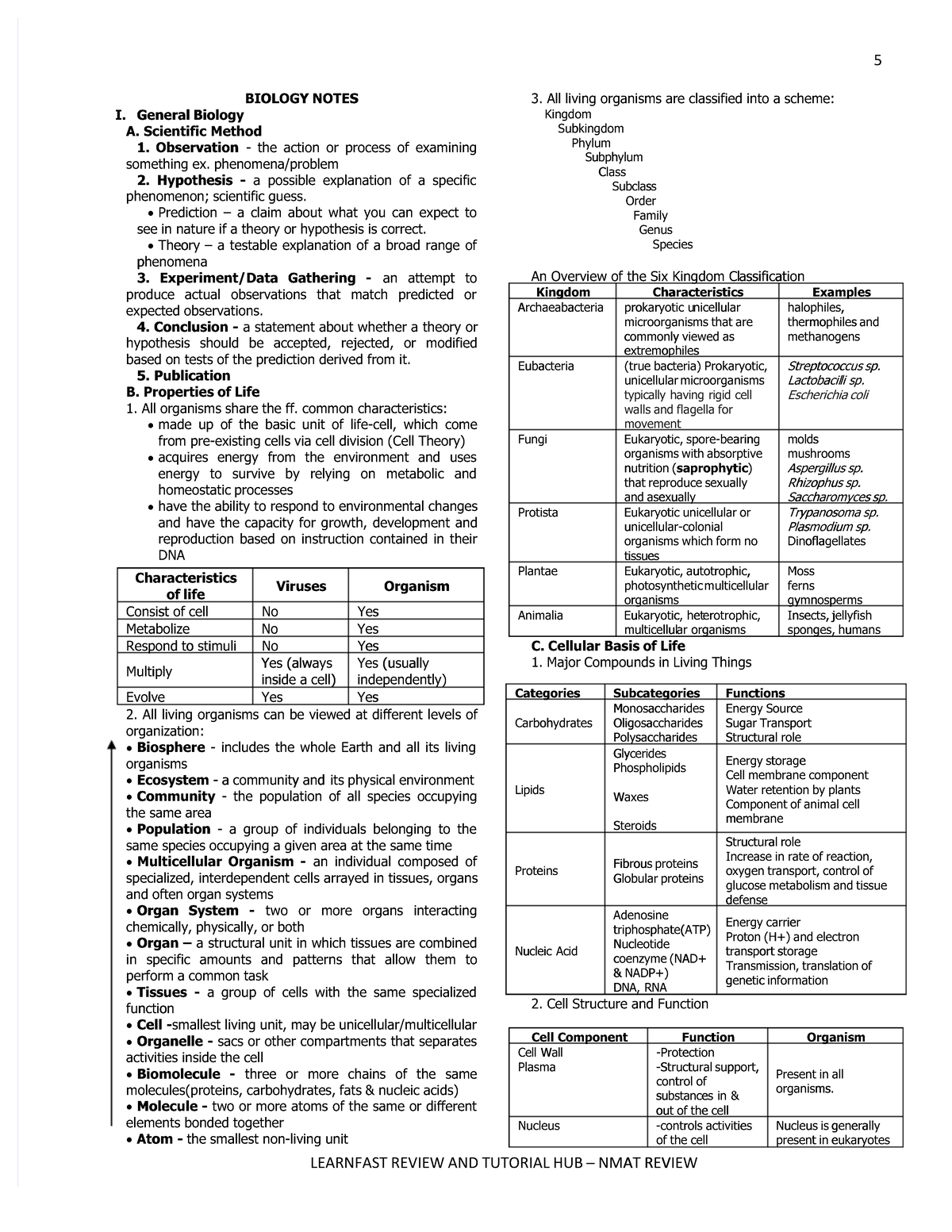 NMAT Questionnaire - LEARNFAST REVIEW AND TUTORIAL HUBLEARNFAST REVIEW ...