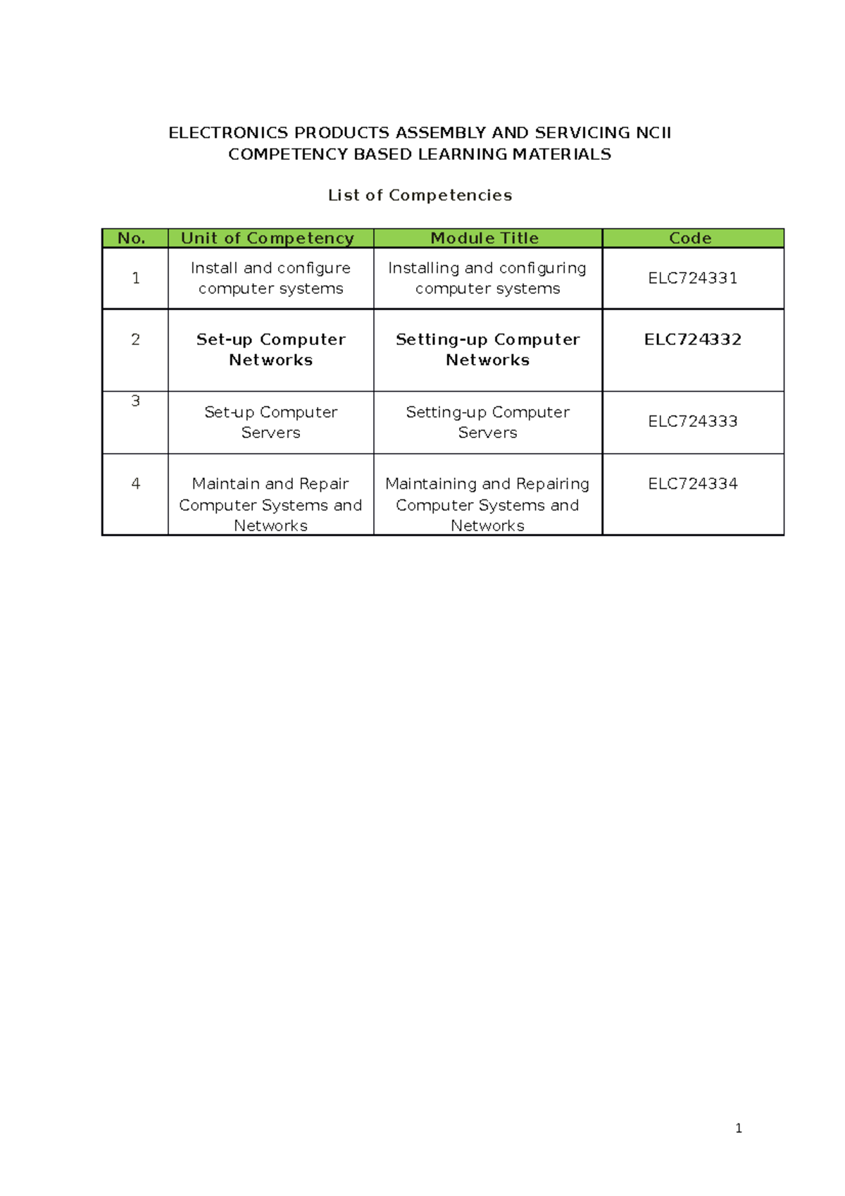 CBLM-sample ni GEN - ELECTRONICS PRODUCTS ASSEMBLY AND SERVICING NCII ...