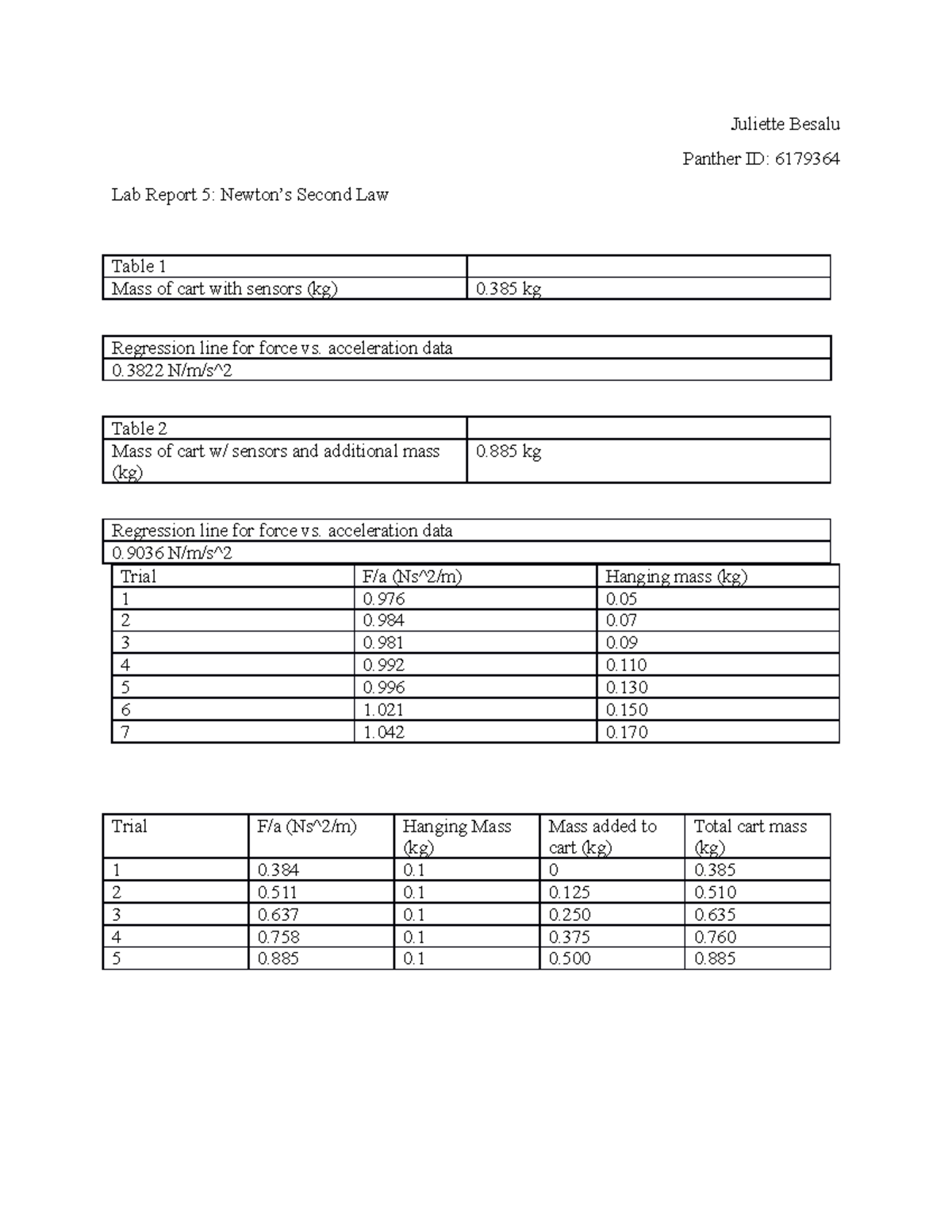 Lab 5 Newton's Second Law - Juliette Besalu Panther ID: 6179364 Lab ...
