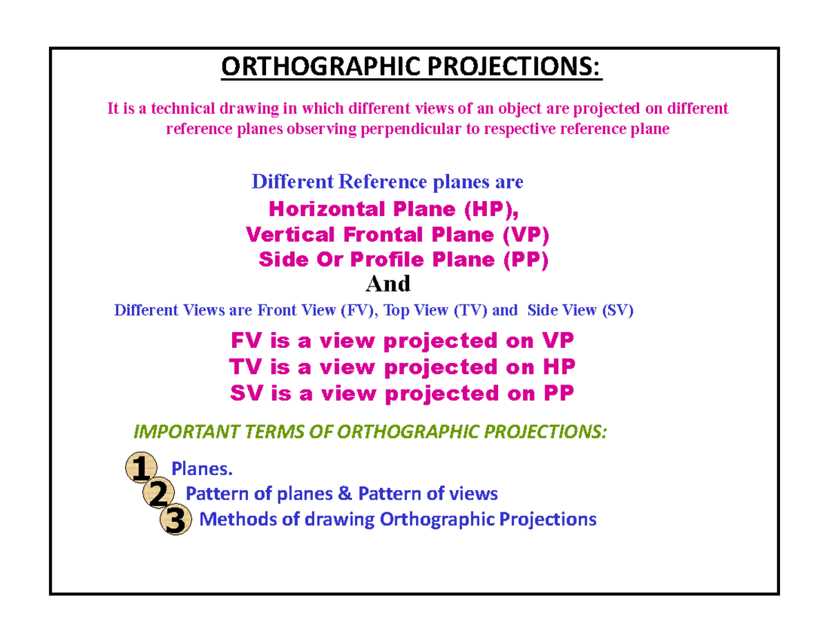 Projections of Points - ORTHOGRAPHIC PROJECTIONS: ####### Horizontal ...