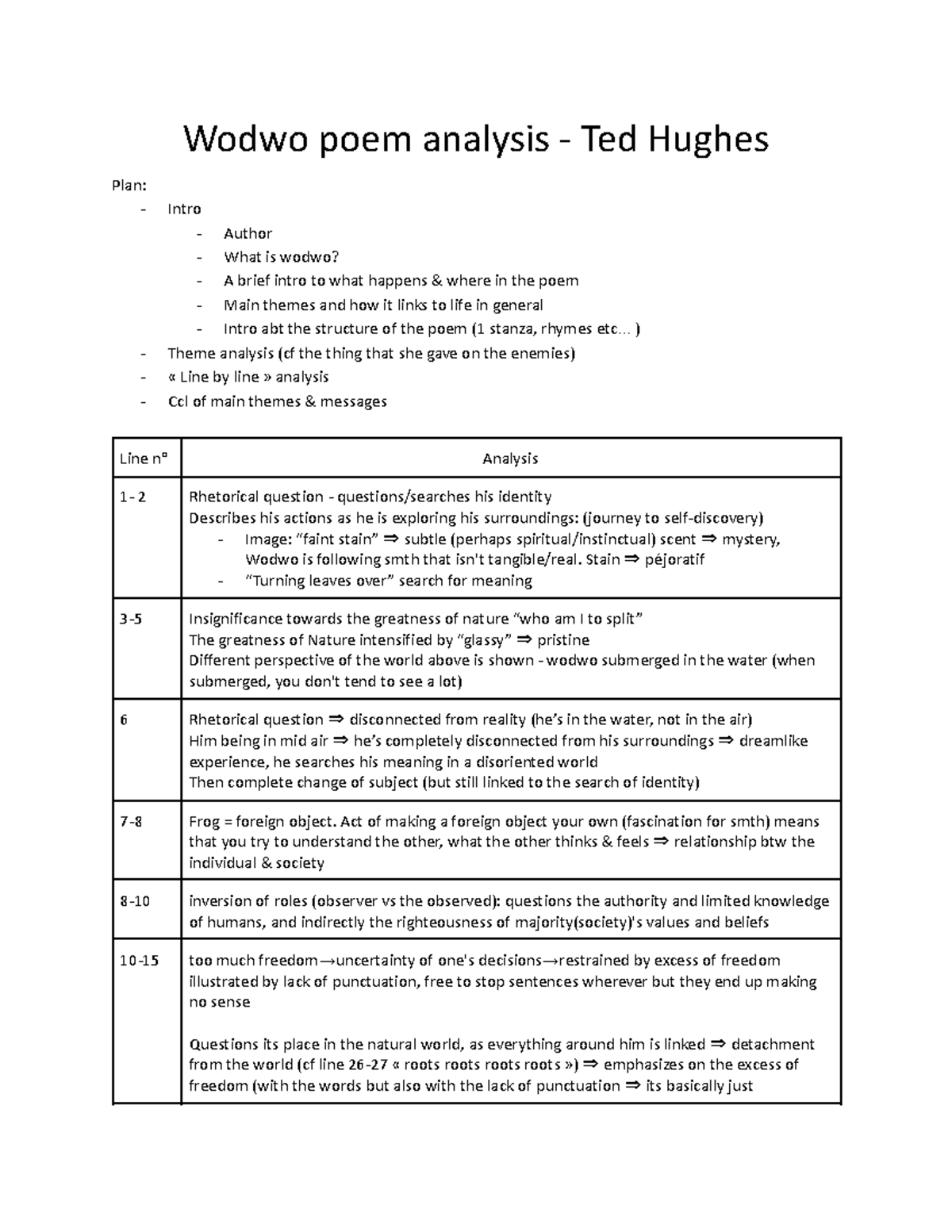 English Wodwo analysis - Wodwo poem analysis - Ted Hughes Plan: - Intro ...