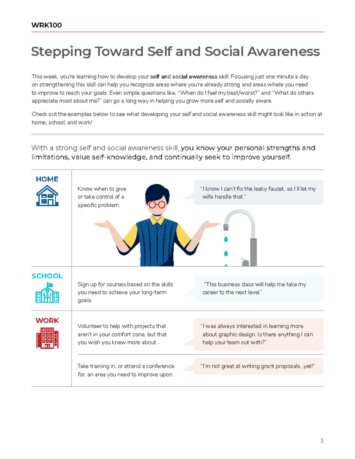 WRK100 MMA Wk2 - Handout - WRK With a strong self and social awareness ...
