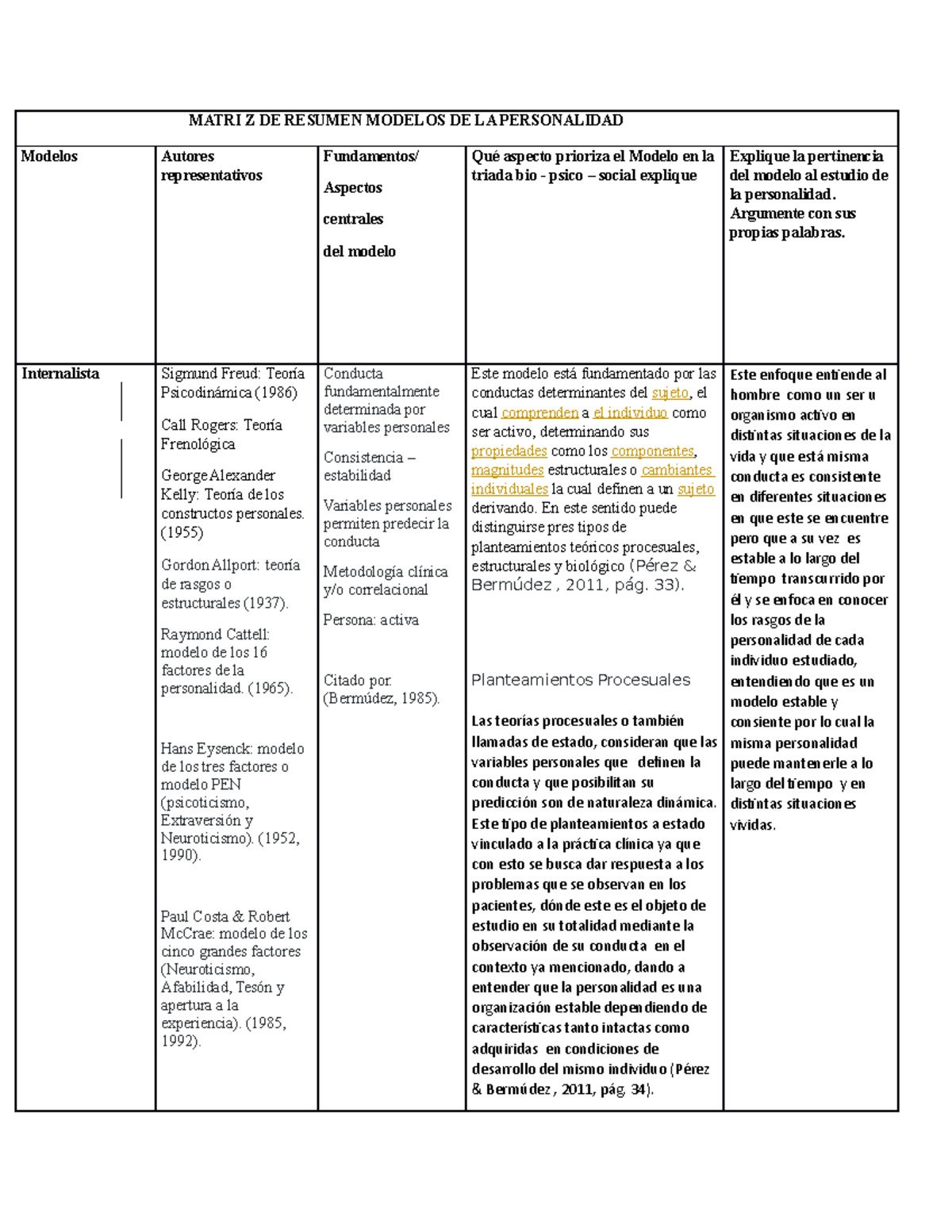 Matriz DE Resumen Modelos DE LA Personalidad - MATRI Z DE RESUMEN ...