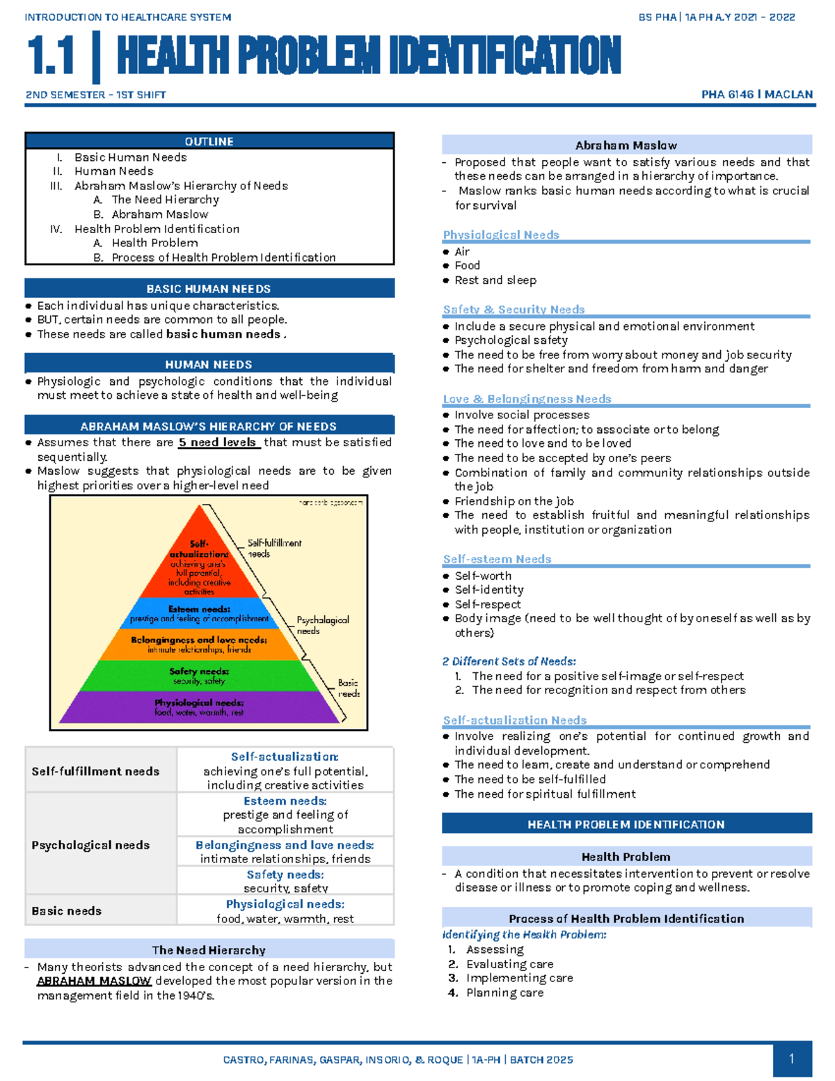 Lessons 1 to 3 PHA6146 Intro to Healthcare - 1 | HEALTH PROBLEM ...