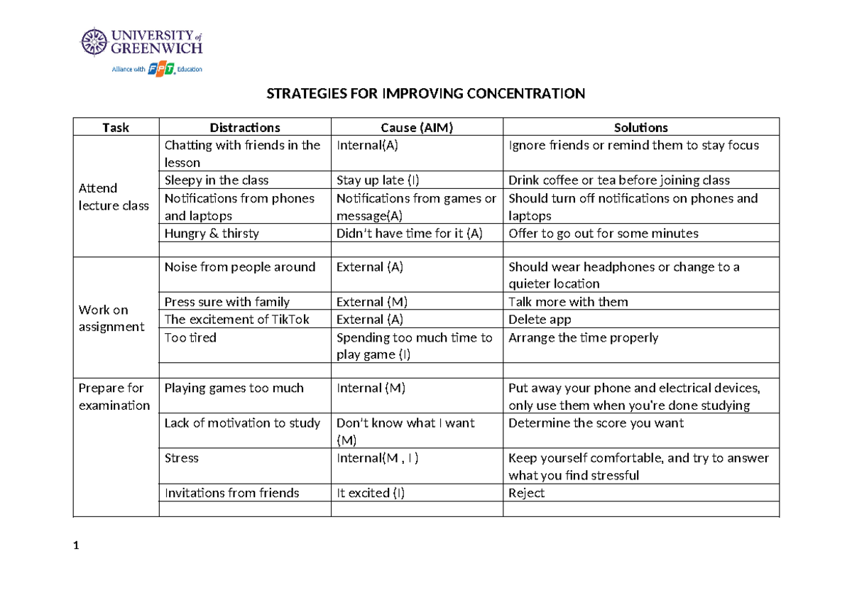SSLG102 Lecture 3 Strategies for improving concentration - STRATEGIES ...