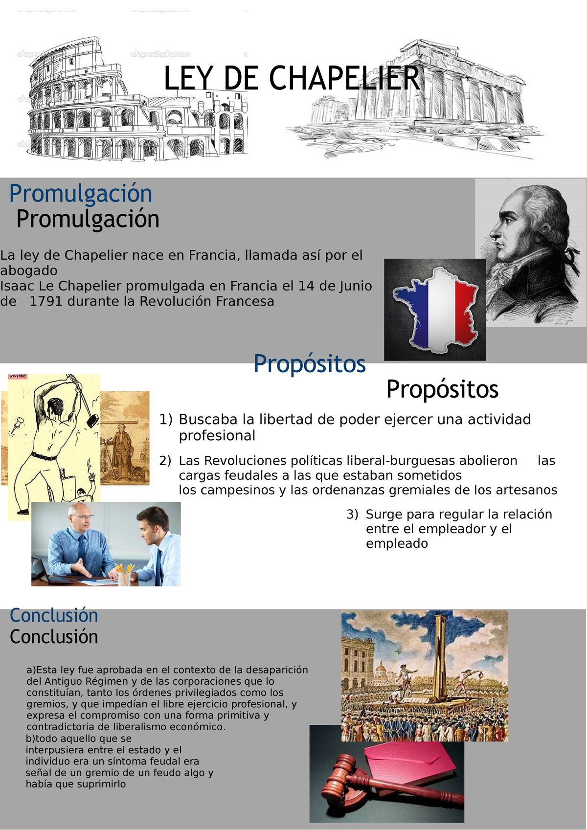 Ley de chapelier - infografía - LEY DE CHAPELIER Promulgación ...