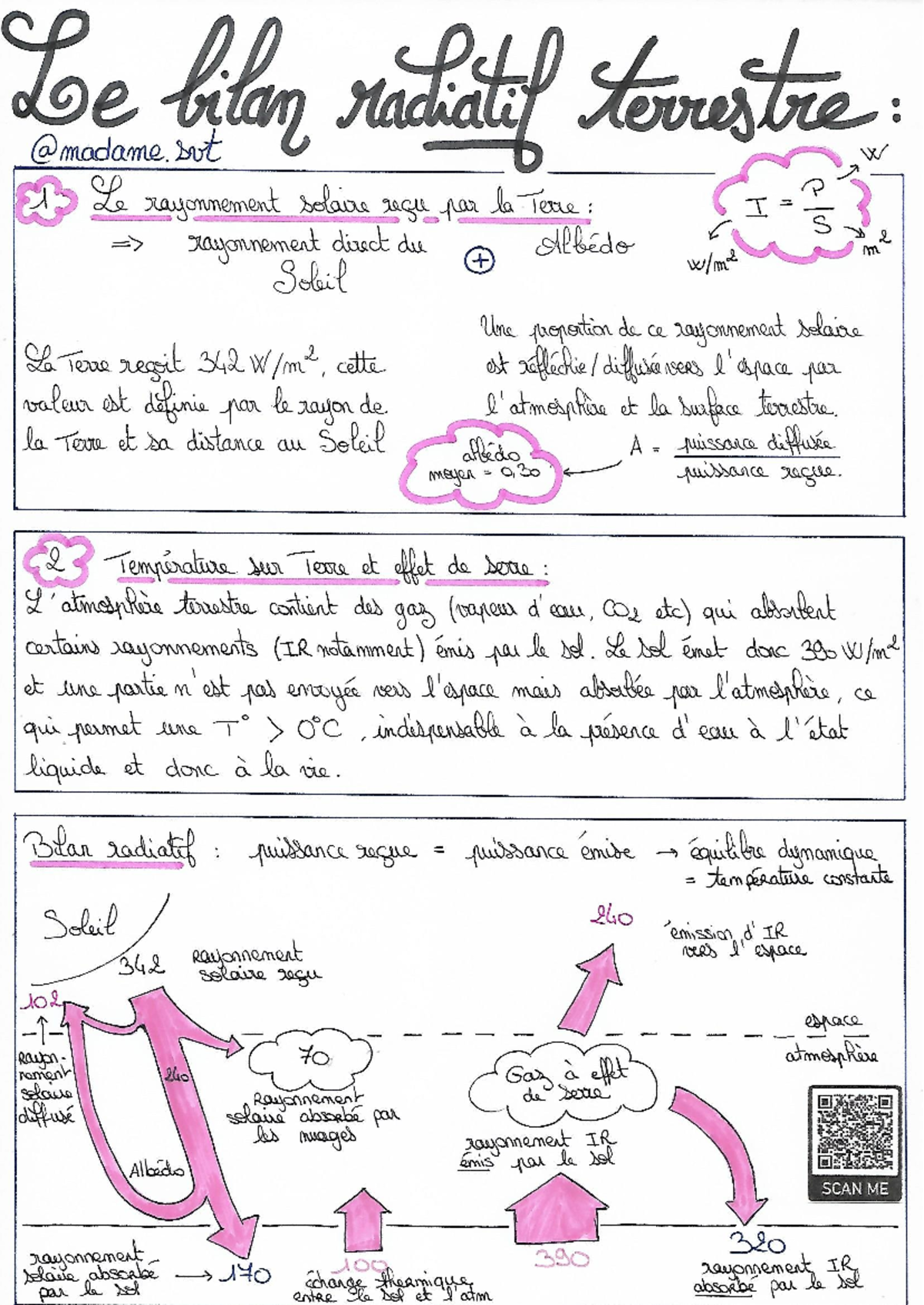 Le bilan radiatif de la Terre - Enseignement scientifique - Studocu