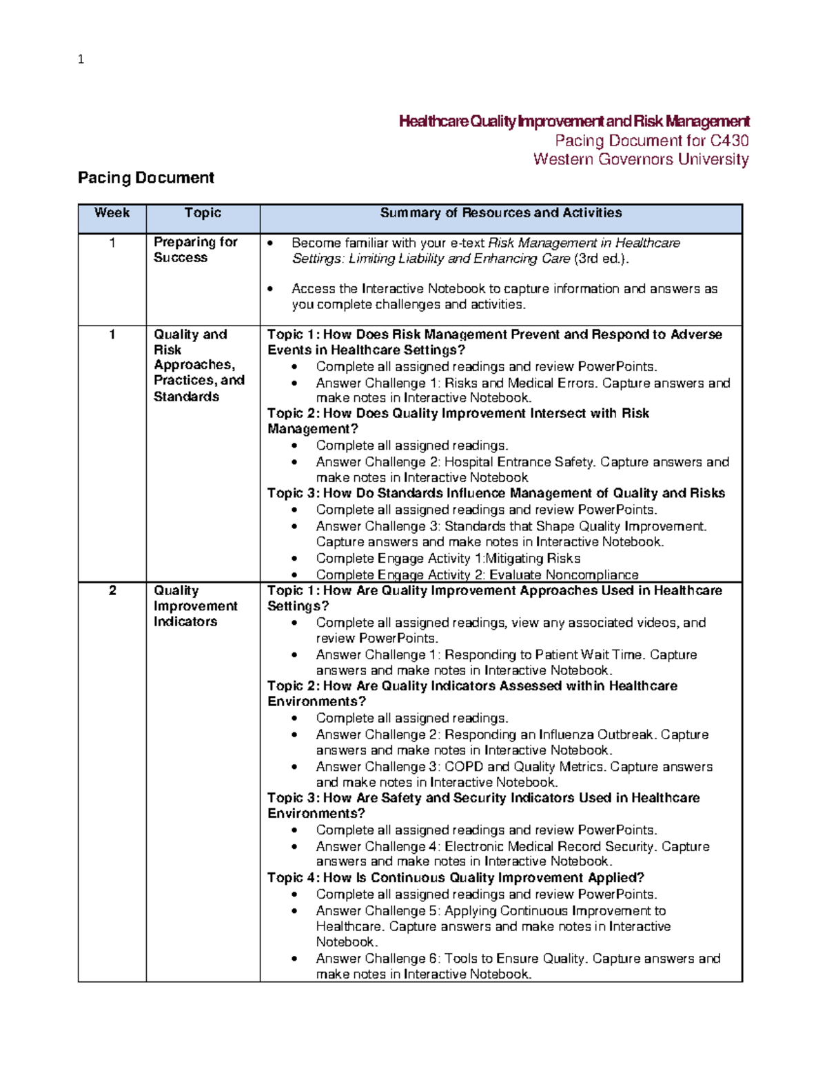 C430 pacing and topics - 1 Healthcare Quality Improvement and Risk ...