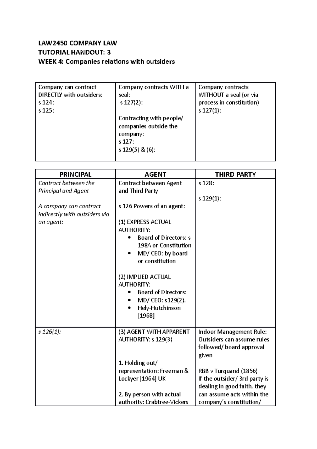 Tutorial 3 Handout - Relationship with outsiders - LAW2450 COMPANY LAW TUTORIAL HANDOUT: 3 WEEK ...