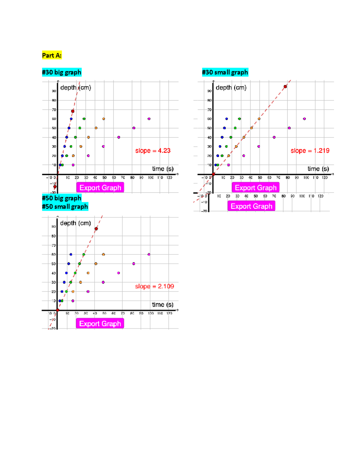 Phys 1080 lab 4 - Lab 4 - Part A: #30 big graph #30 small graph #50 big ...