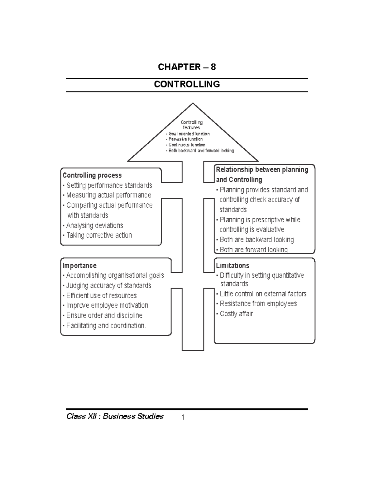Controlling - Class XII : Business Studies 1 CHAPTER – 8 CONTROLLING ...