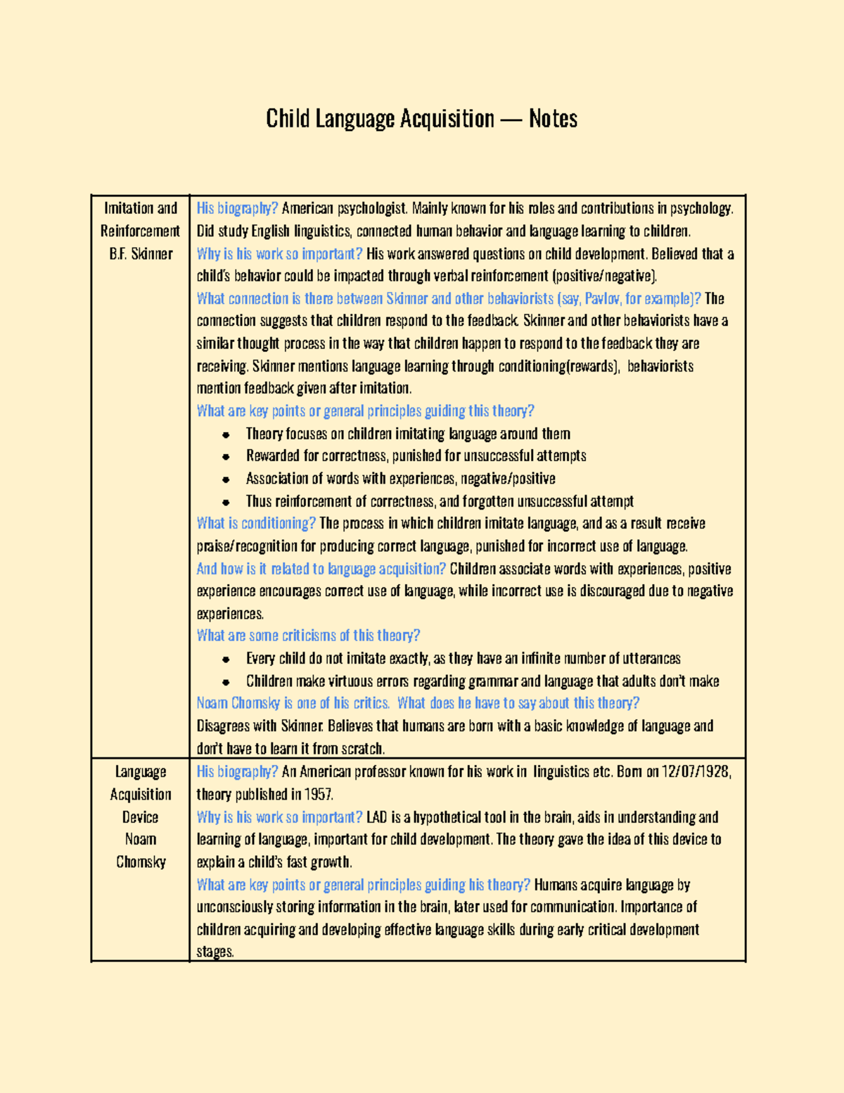 Copy of Child Language Acquisition — Notes - Child Language Acquisition ...
