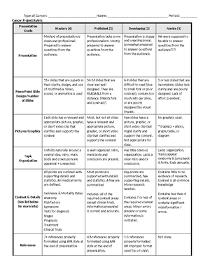 Informative Speech Rubric - Topic: __________________________Name