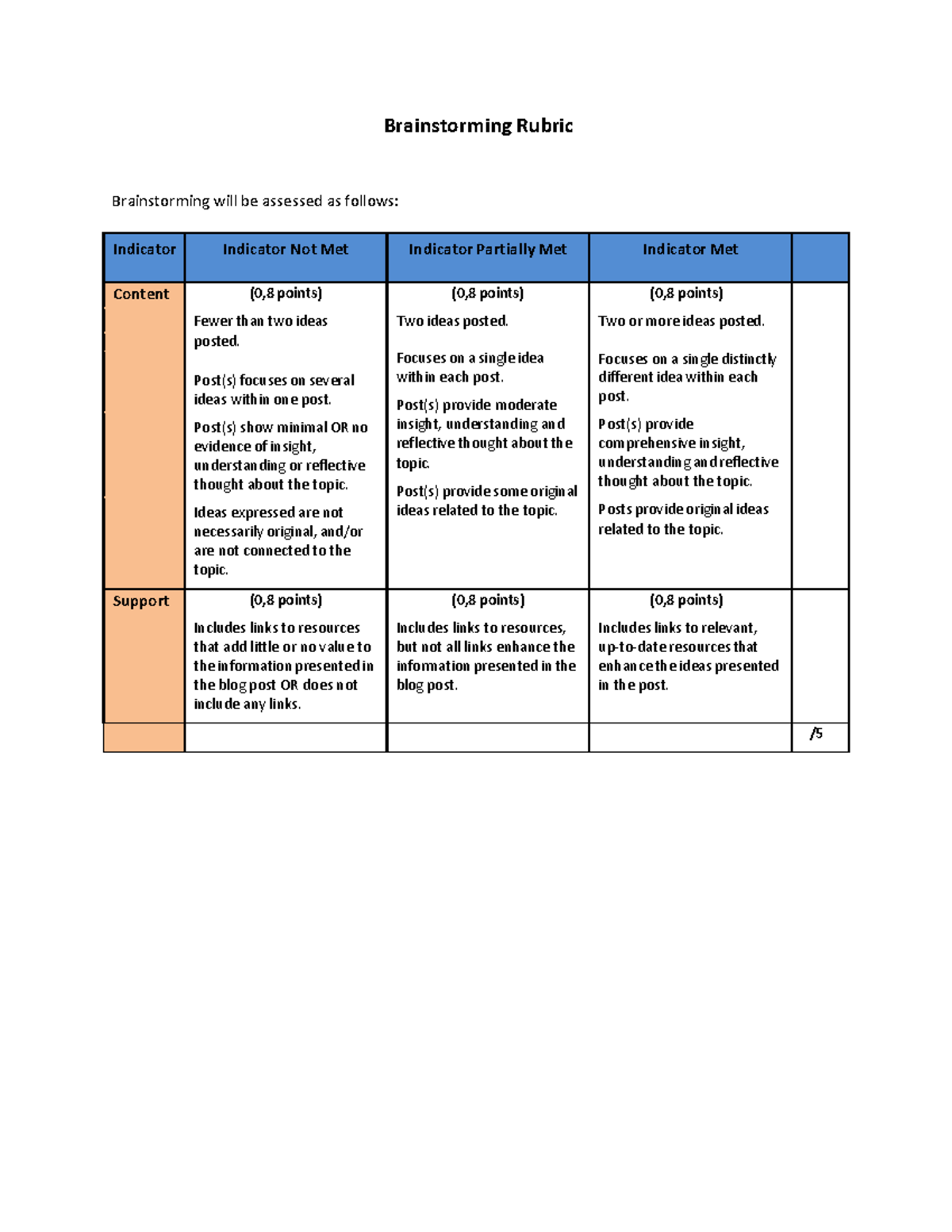 LICENCIADA EN EDUCACION - Brainstorming Rubric Brainstorming will be ...