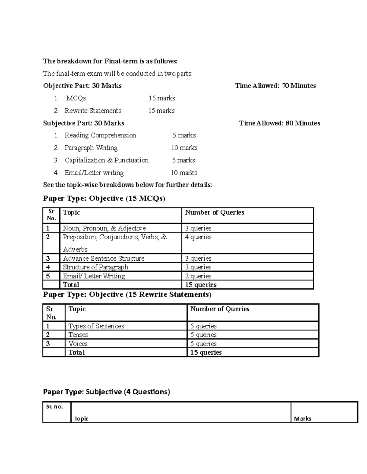 Guidelines for final term - The breakdown for Final-term is as follows ...