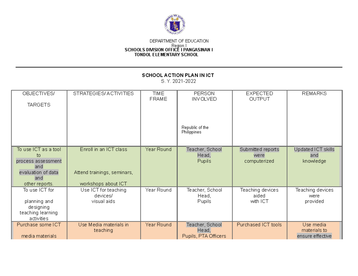 School Action plan in ICT - DEPARTMENT OF EDUCATION Region I SCHOOLS ...