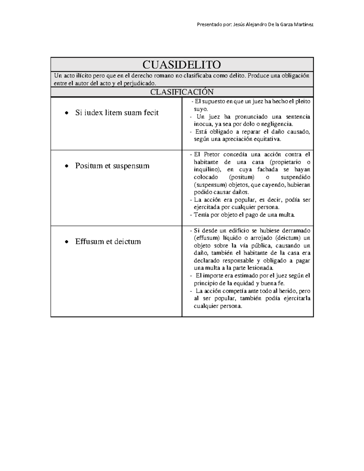 Cuasidelitos - Presentado por: Jes ̇s Alejandro De la Garza MartÌnez ...