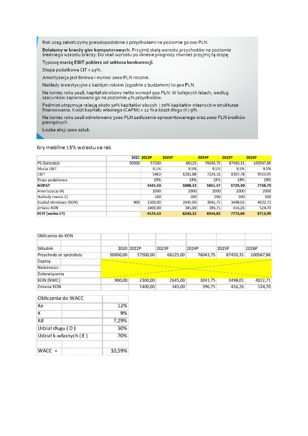 Zadanie DCF - Zarządzanie wartością przedsiębiorstwa - Gry mobilne 15% ...