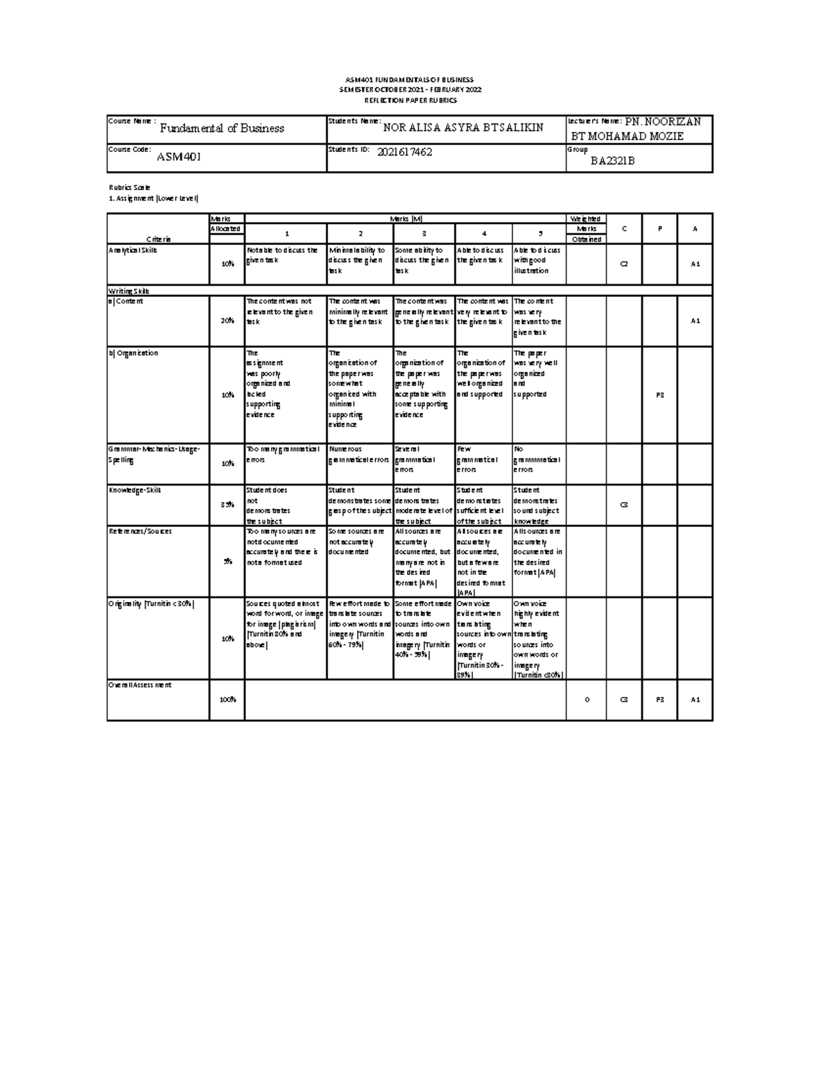ASM401 Reflection Paper Rubrics OCT 2021 - FEB 2022 - Rubrics Scale ...