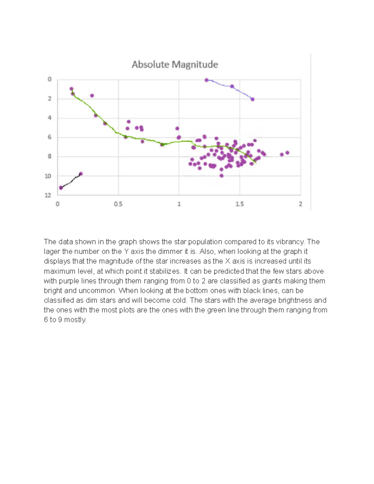 ASTR 209 LAB Assignment 2 - The data shown in the graph shows the star ...