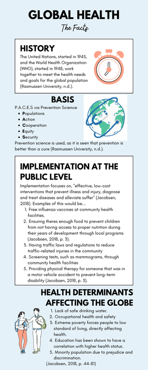 Global Health Case Study - Diabetes Name Rasmussen University NUR4681 ...