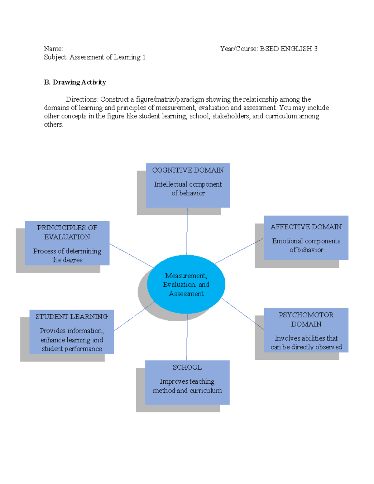 Assessment of Learning - Drawing Activity Directions: Construct a ...