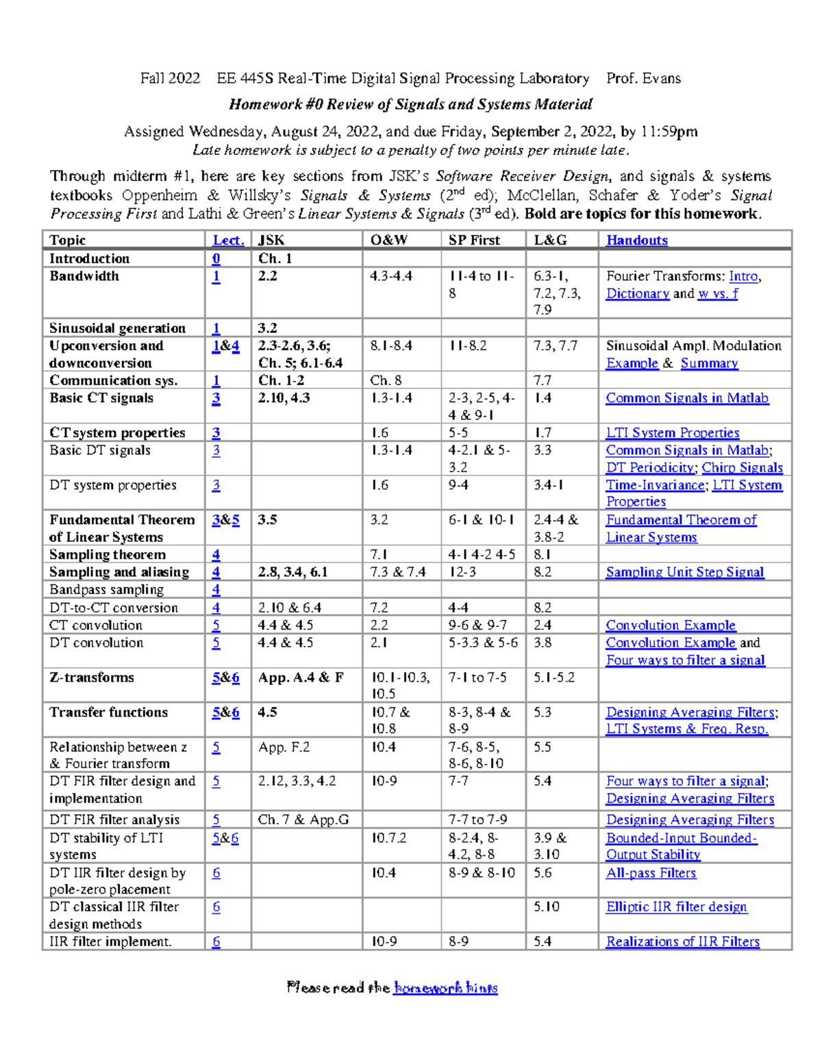 Homework 0 - DSP Lab HW 0 - Fall 2022 EE 445S Real-Time Digital Signal Processing Laboratory ...