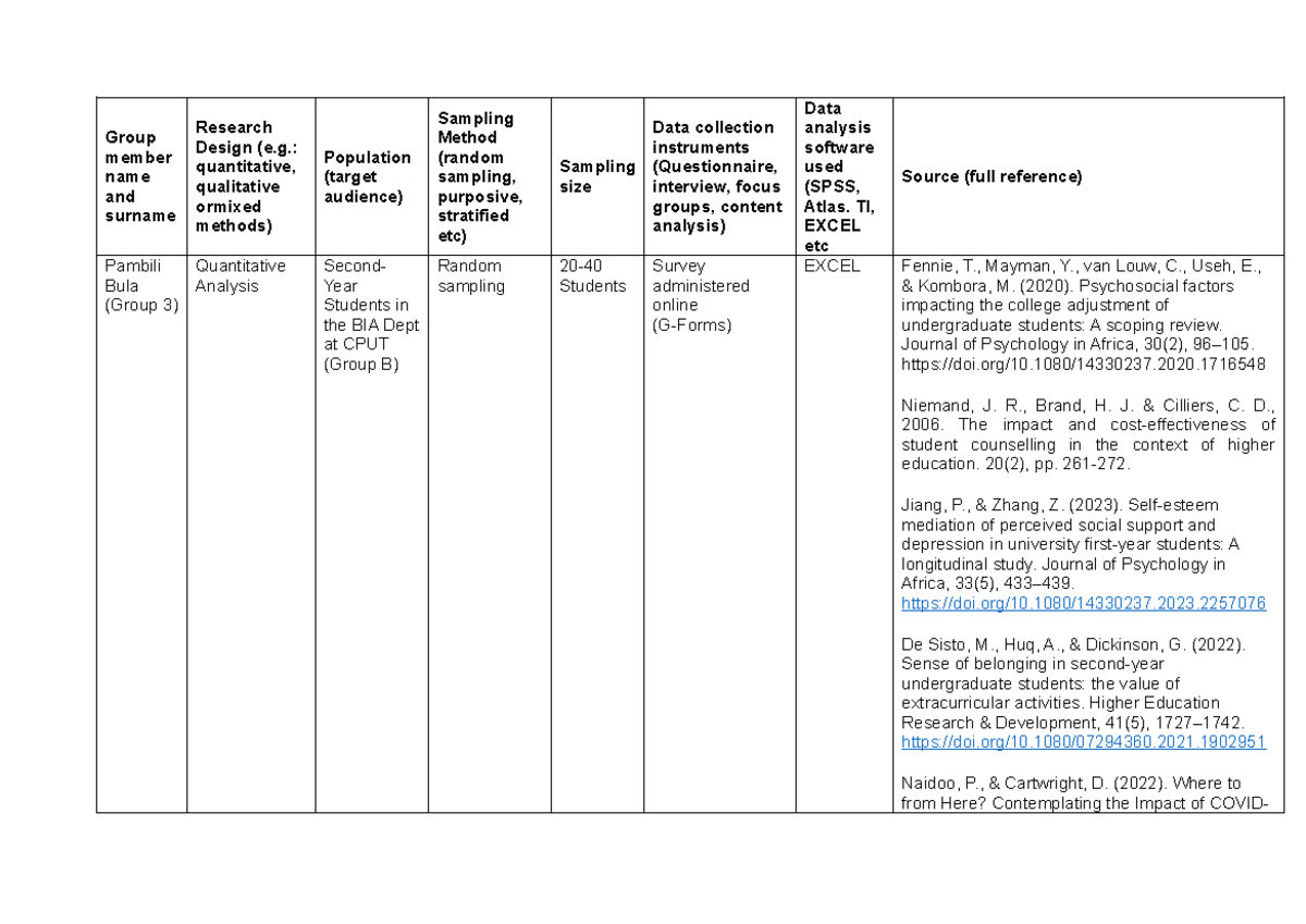 UNIT 3 - Identifying Research Methods - Group member name and surname ...