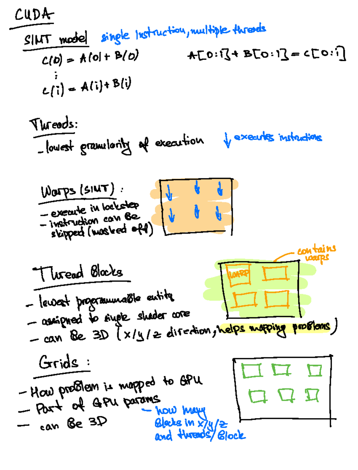 Cuda programming model - CUDA TMT model single instruction multiple ...