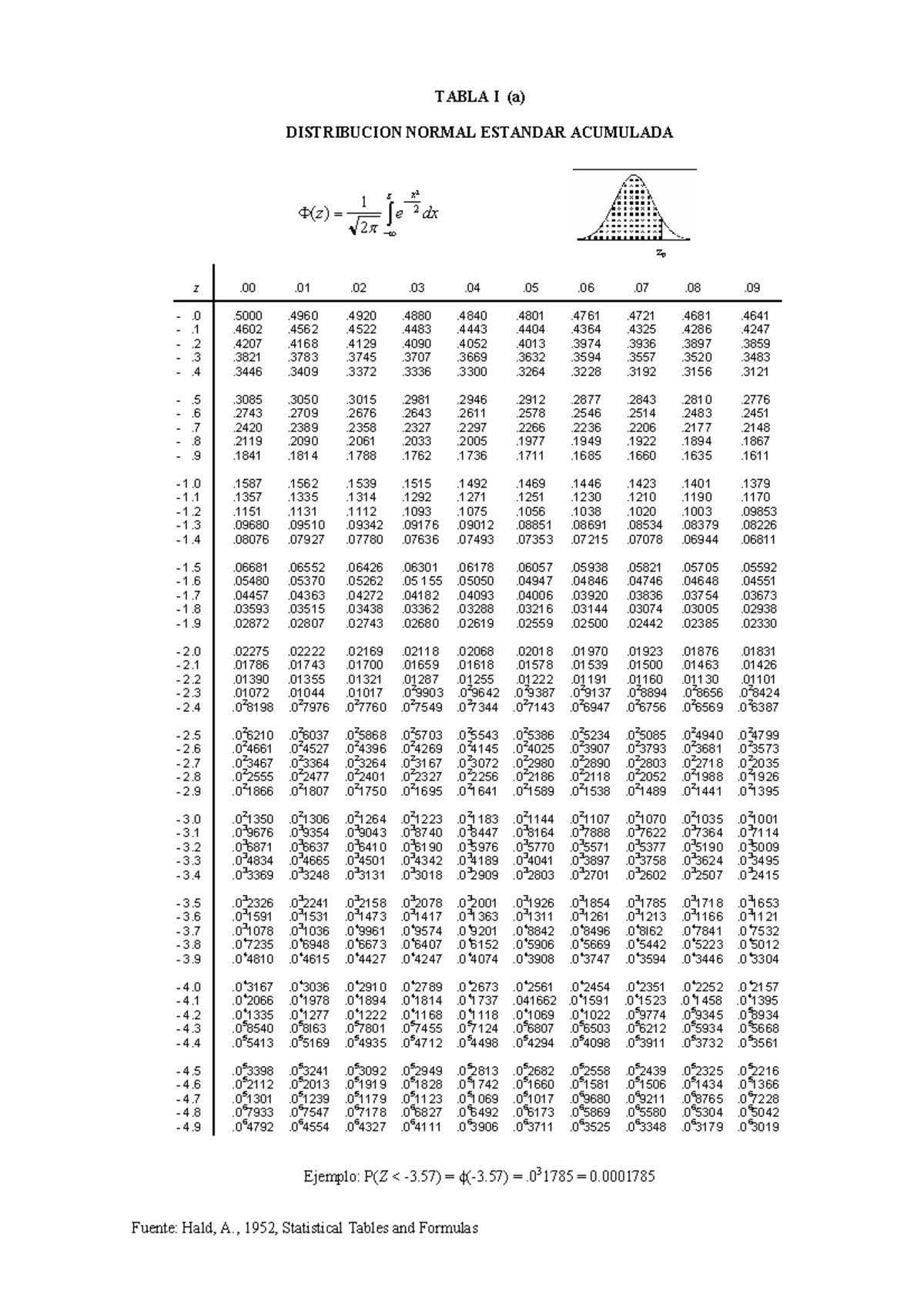 Tablas bioestadística - TABLA I (a) Fuente: Hald, A., 1952, Statistical ...