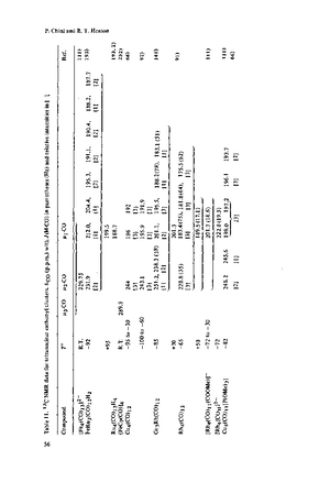 Inorganic chemistry metal carbonyl chemistry 62 - W. L. Jolly VII ...