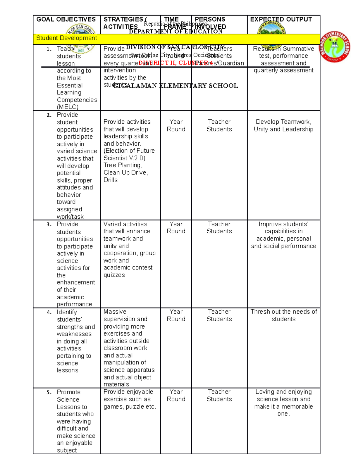 Science-action-plan - CXFGSVBGTSFD - Republic of the Philippines ...